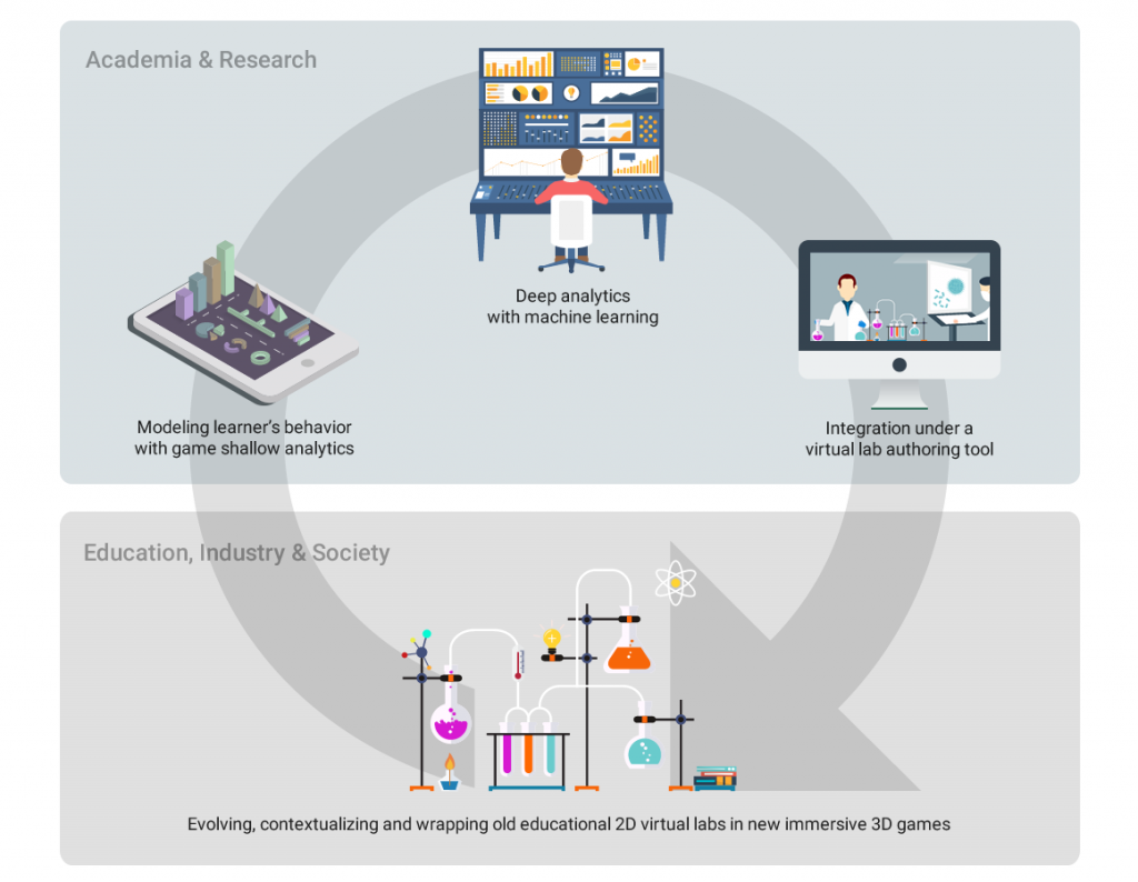 Concept – Envisage